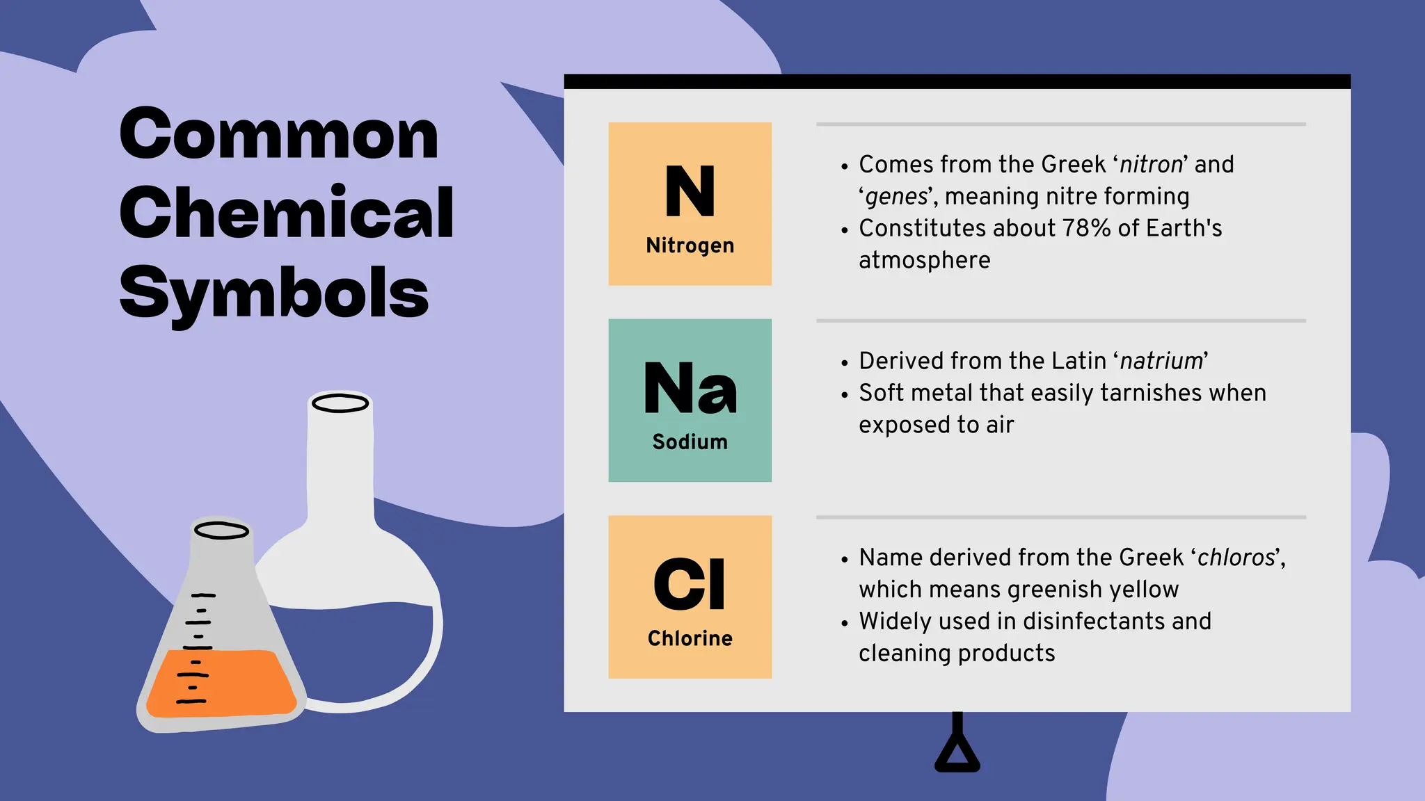 Chemical Symbols and Formulae for Elements and Compounds Presentation.pdf