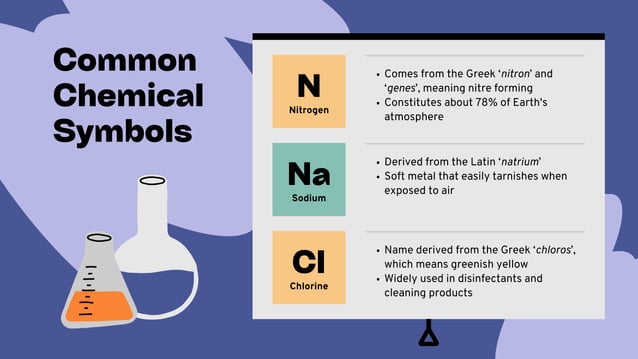 Chemical Symbols and Formulae for Elements and Compounds Presentation.pdf