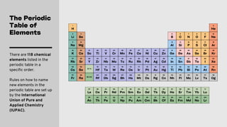 Chemical Symbols and Formulae for Elements and Compounds Presentation.pdf