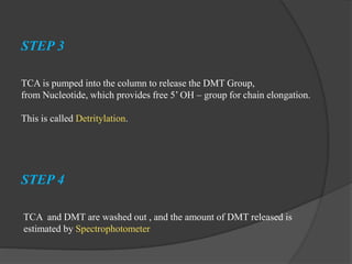 Chemical synthesis of DNA By Prabhu Thirusangu | PPTX