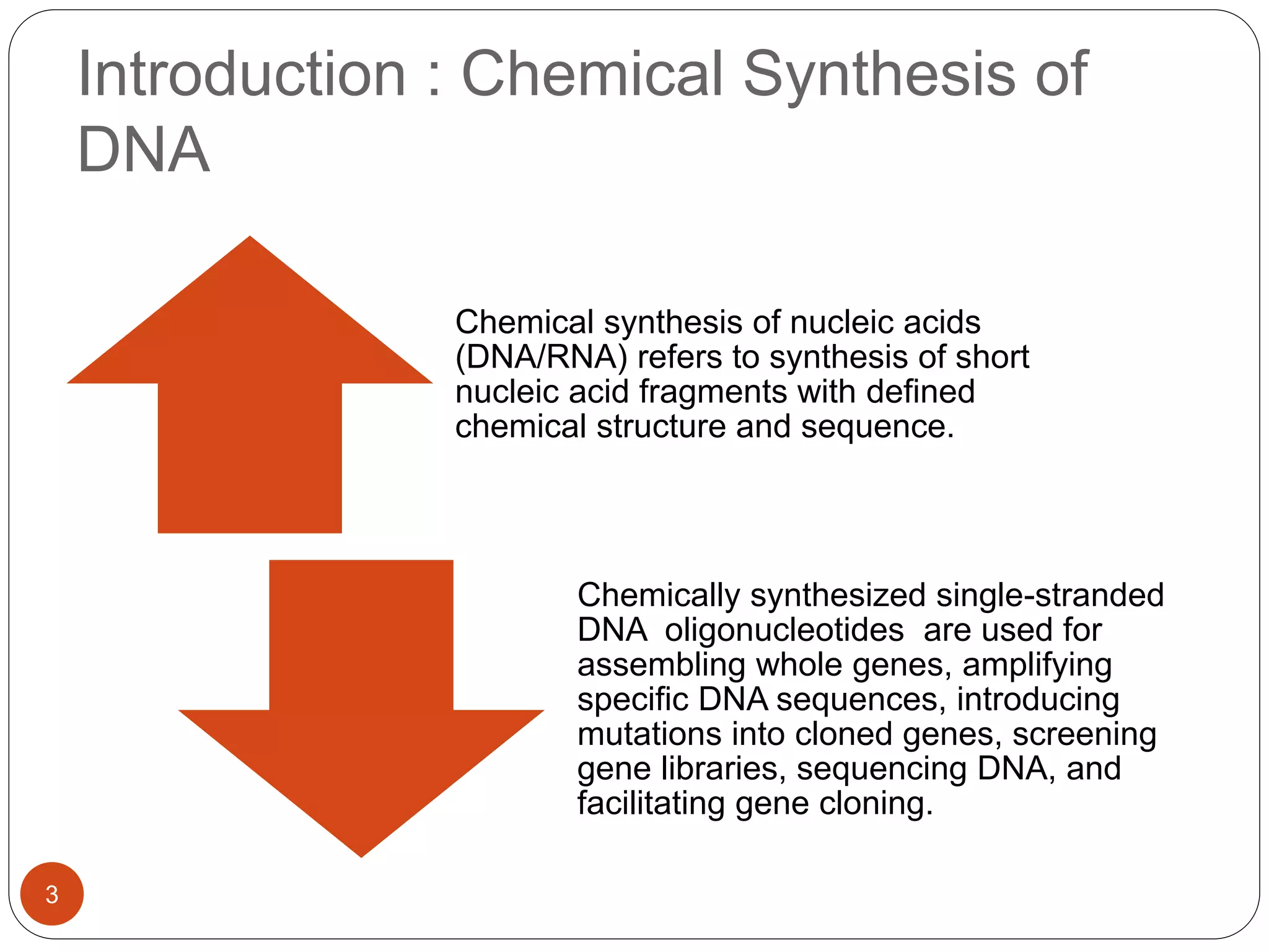 Chemical synthesis of dna | PPTX