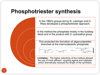 Chemical synthesis of dna | PPTX