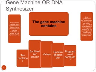 Chemical synthesis of dna | PPTX