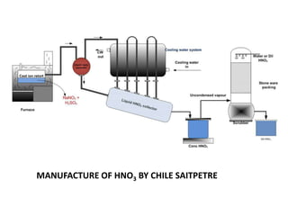 Manufacture of Nitric acid by chile saltpetre | PPTX