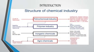 CHEMICAL Technology PPT | PPTX
