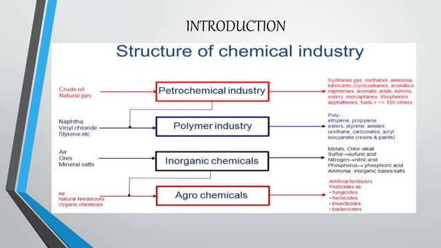 CHEMICAL Technology PPT | PPTX | Chemistry | Science