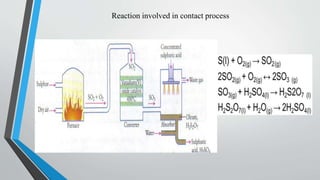 CHEMICAL Technology PPT | PPTX