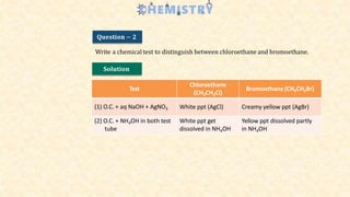chemical test for chemistry practicals.pdf