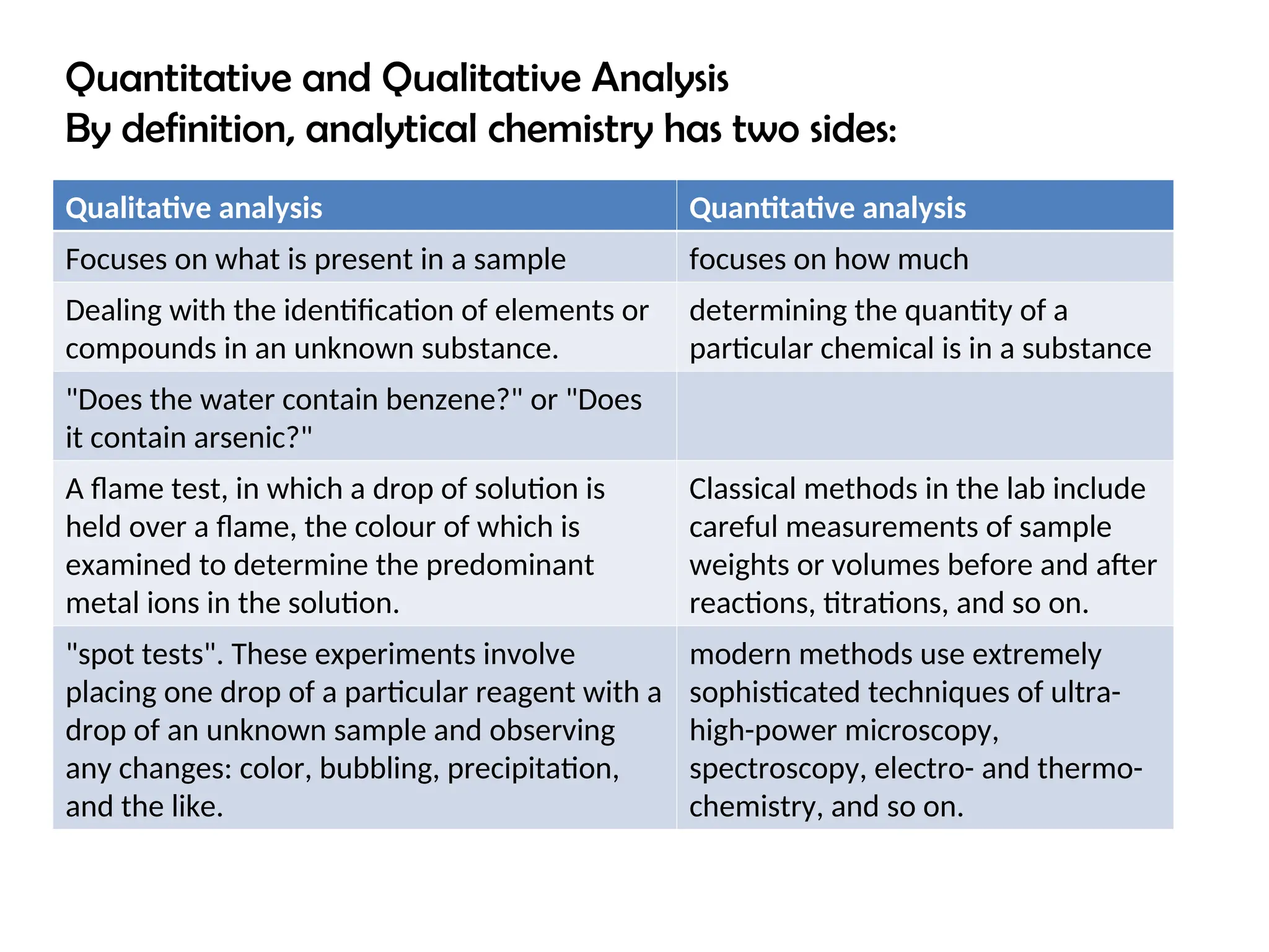 Chemical properties Testing of Leather revised PPT | PPT