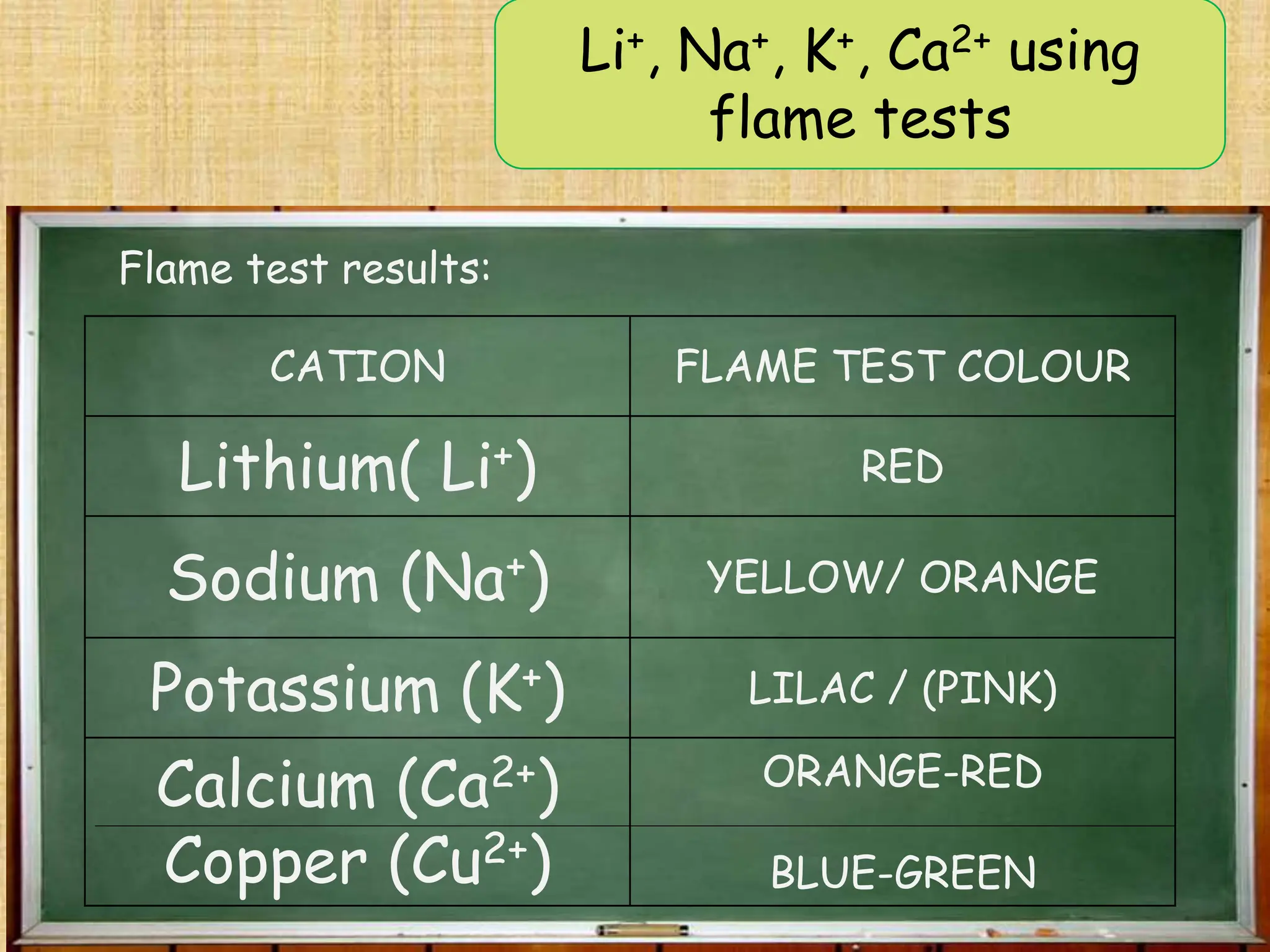 Chemical Tests; flame test, positive and negative ions test Edexcel ...