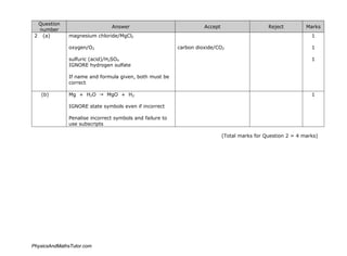 Chemical Tests 1 MS Chemical Tests 1 MS | PDF