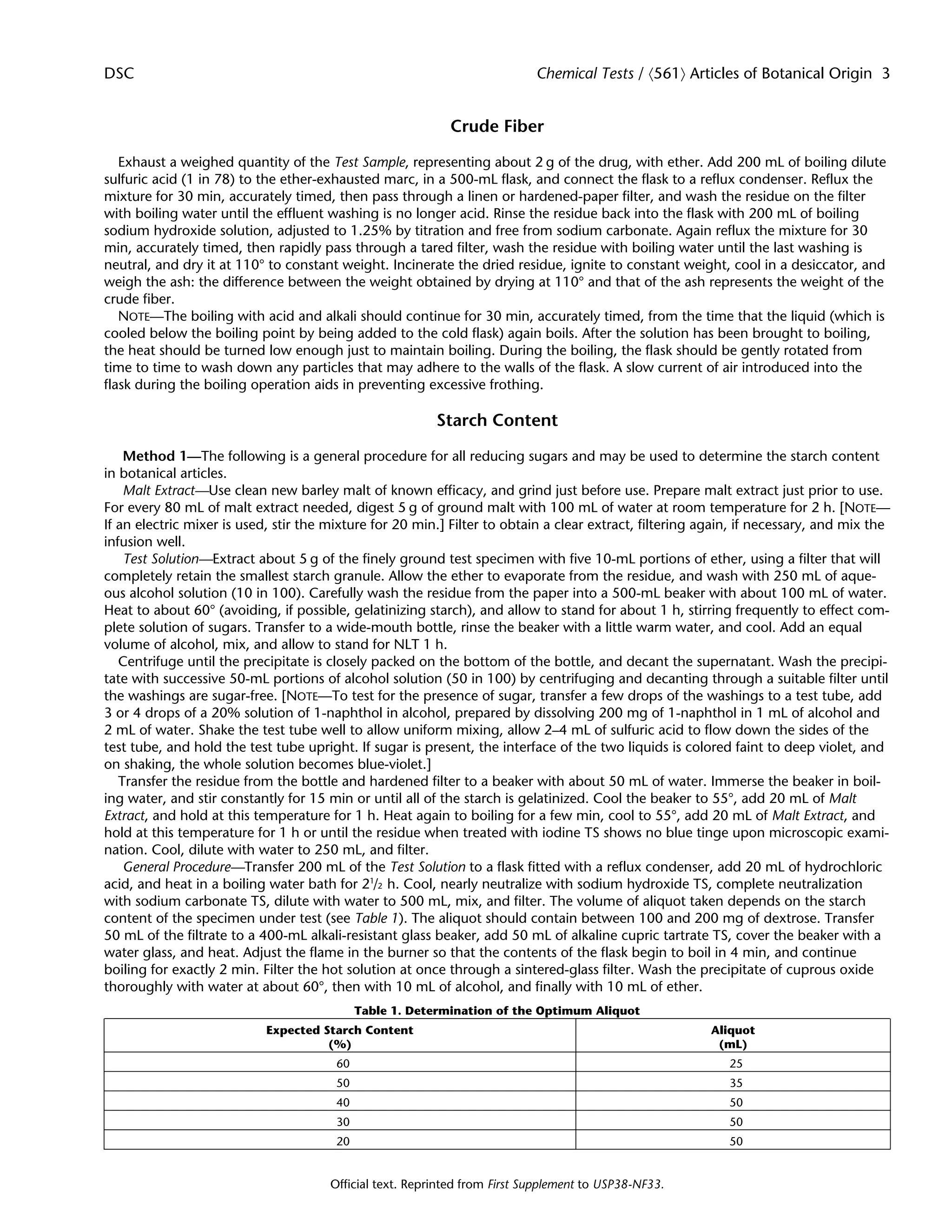ARTICLES OF BOTANICAL ORIGIN METHODS OF ANALYSIS | PDF