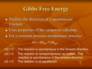 Chemical Thermodynamics.ppt