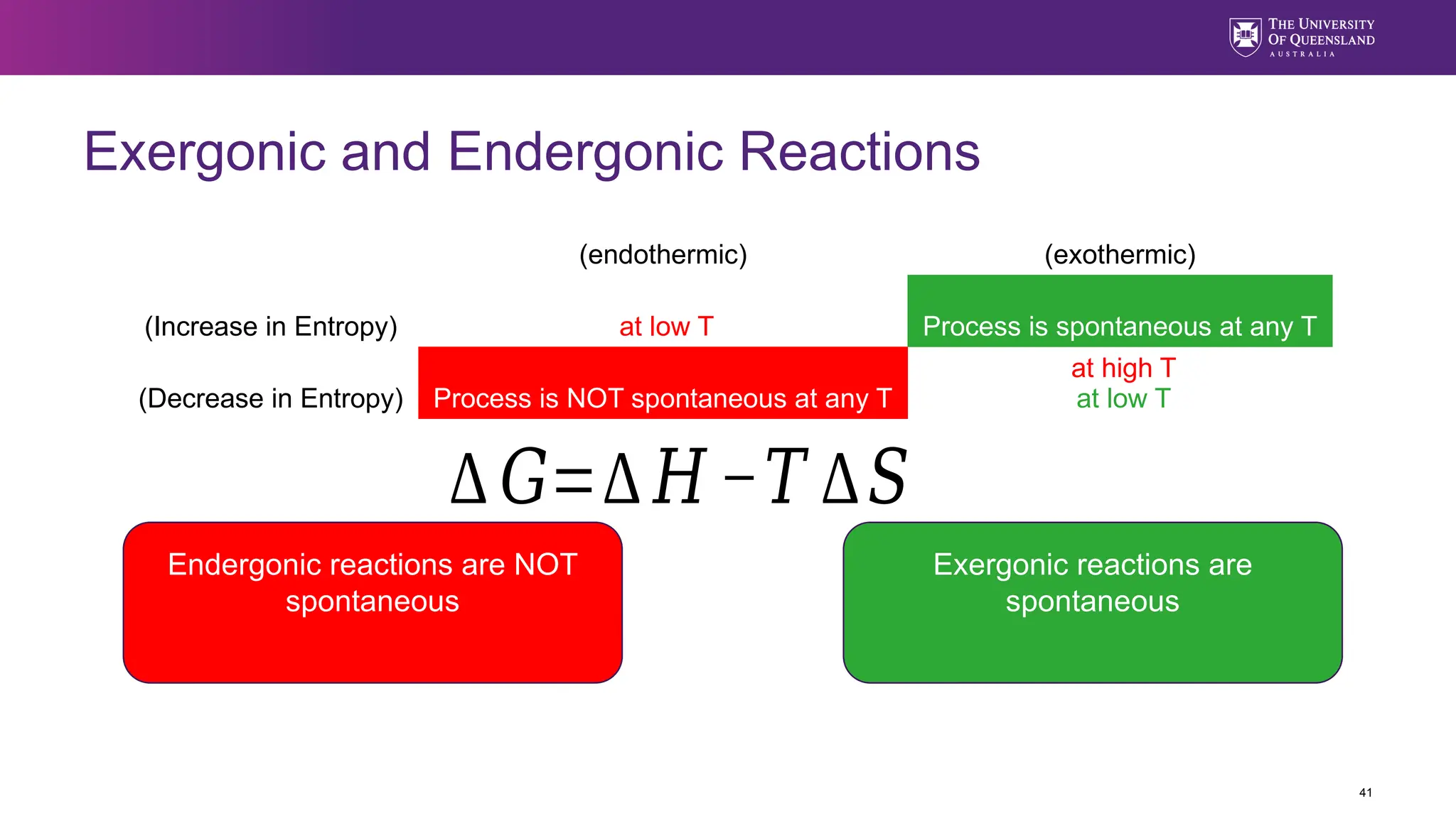 Chemical Thermodynamics for 1st year students | PPTX