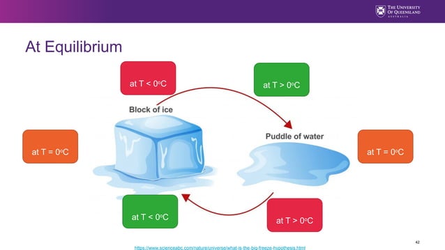 Chemical Thermodynamics for 1st year students | PPT