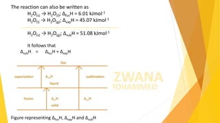 2nd Lecture on Chemical Thermodynamics | Chemistry Part I | 12th Std | PPT