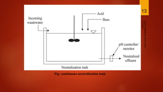 Chemical treatment methods | PPTX