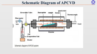 chemical vapour deposition process of producing nano materials.pptx