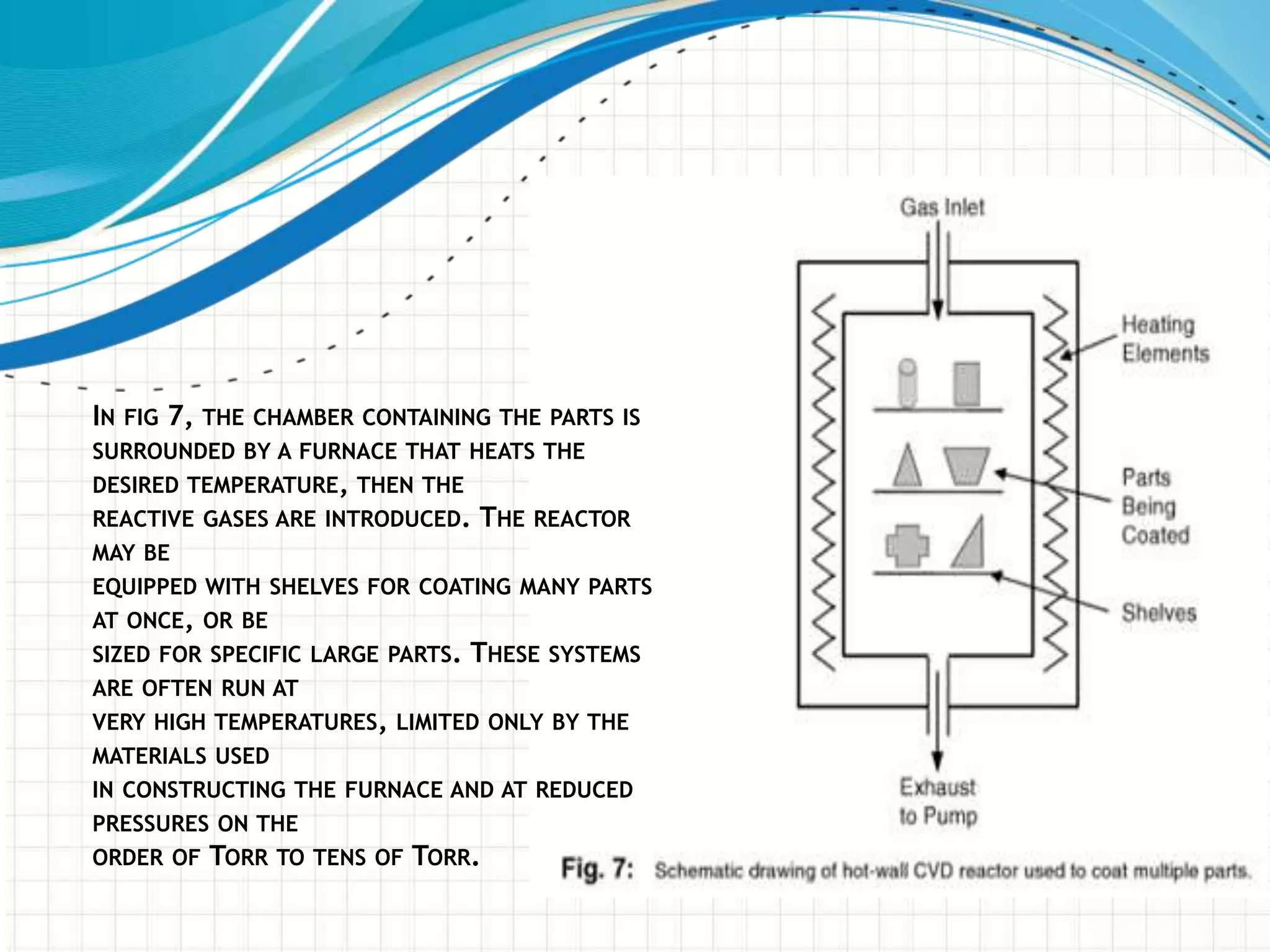 Chemical vapor deposition (cvd) | PPTX