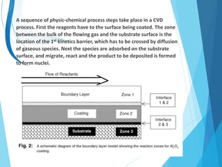 Chemical vapor deposition (cvd) | PPTX