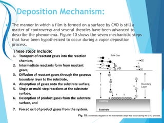 Chemical vapor deposition (cvd) | PPTX