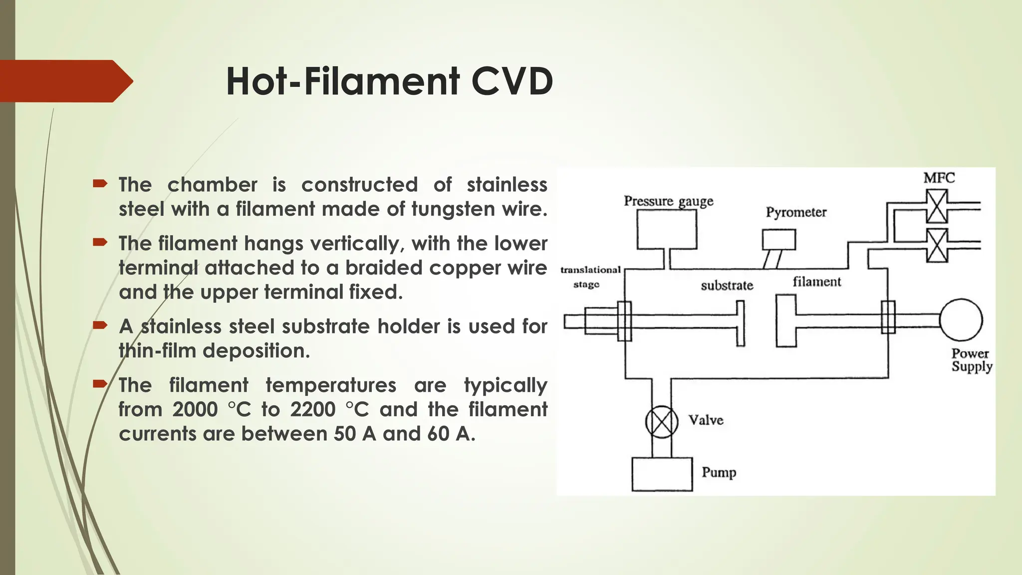 Chemical Vapor Deposition (CVD) for Nanomaterial.ppt
