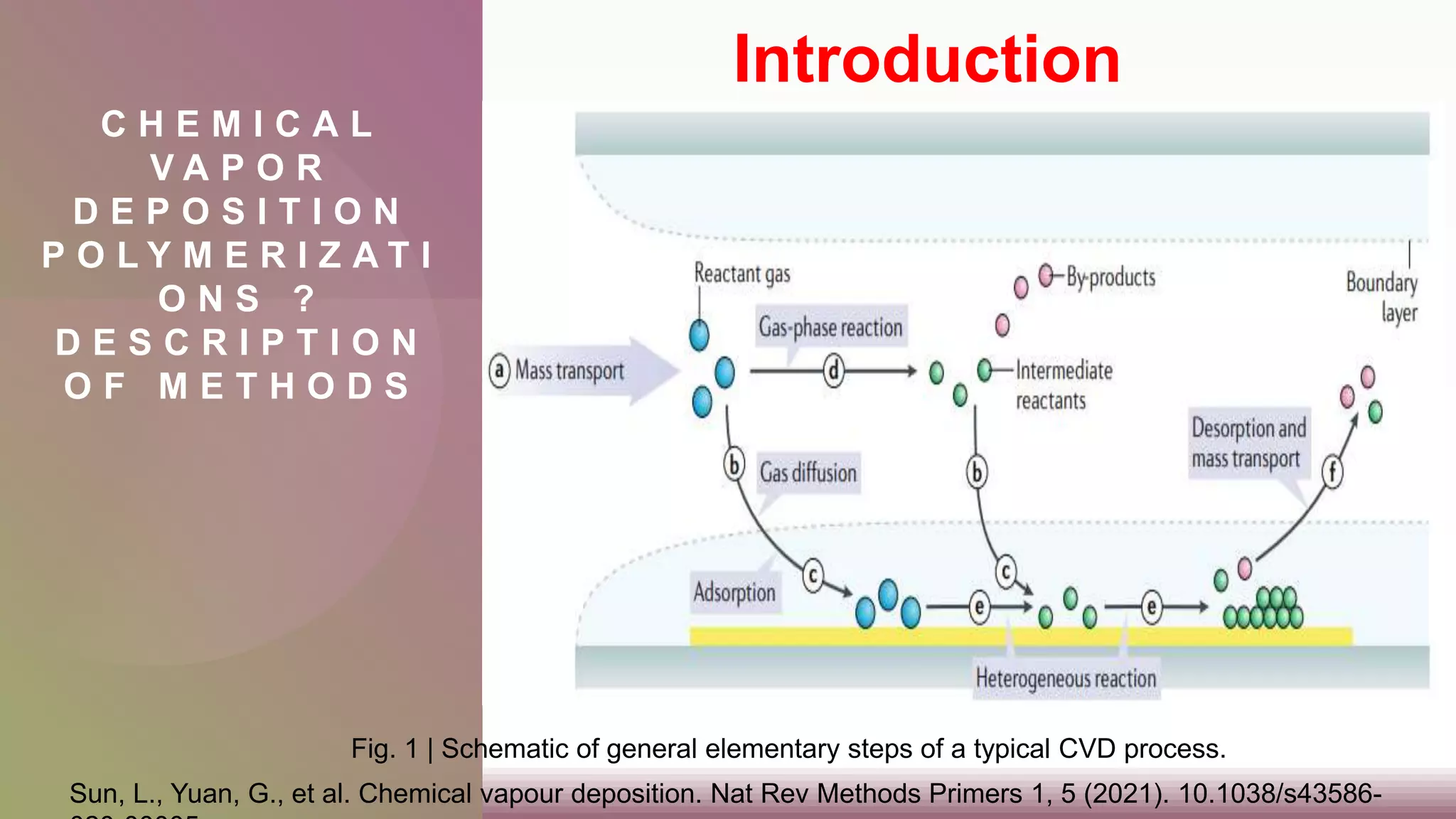 Chemical vapor deposition polymerization (CVD) method.pptx