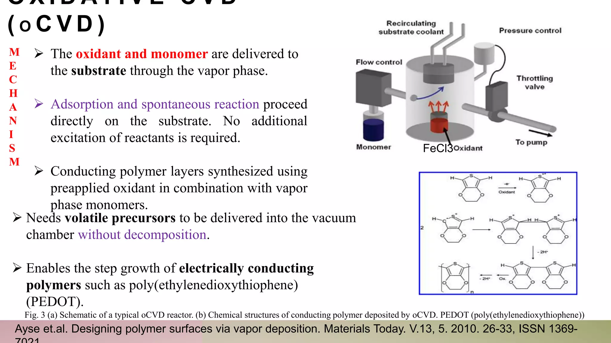Chemical vapor deposition polymerization (CVD) method.pptx
