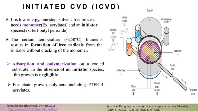 Chemical vapor deposition polymerization (CVD) method.pptx