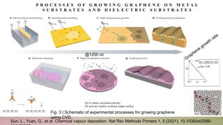 Chemical vapor deposition polymerization (CVD) method.pptx