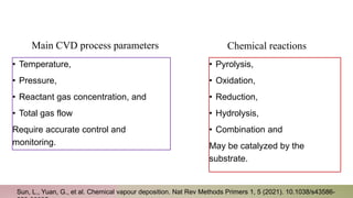 Chemical vapor deposition polymerization (CVD) method.pptx