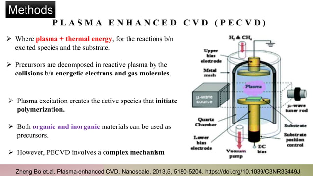 Chemical vapor deposition polymerization (CVD) method.pptx