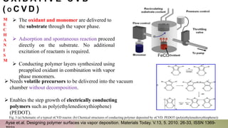 Chemical vapor deposition polymerization (CVD) method.pptx