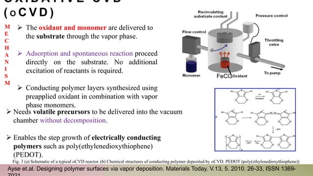 Chemical vapor deposition polymerization (CVD) method.pptx