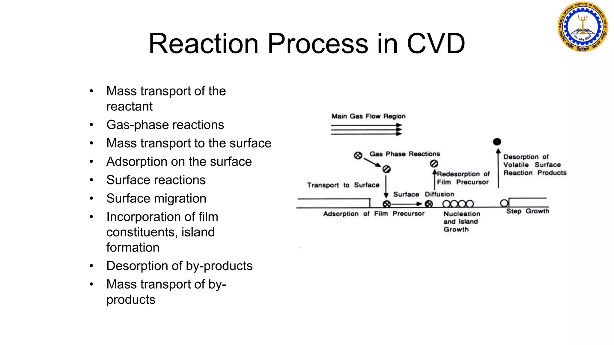 Chemical vapour deposition | PPTX
