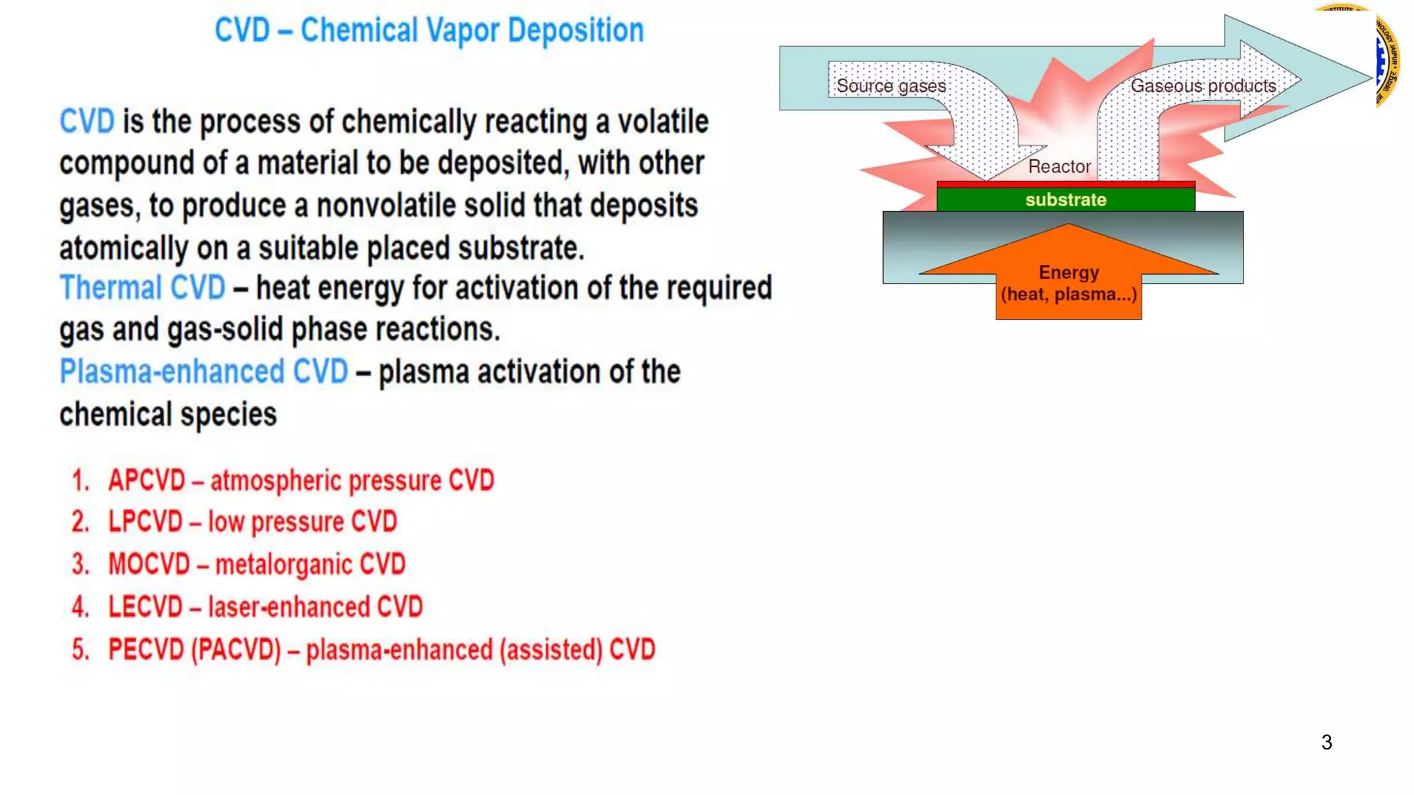 Chemical vapour deposition | PPTX