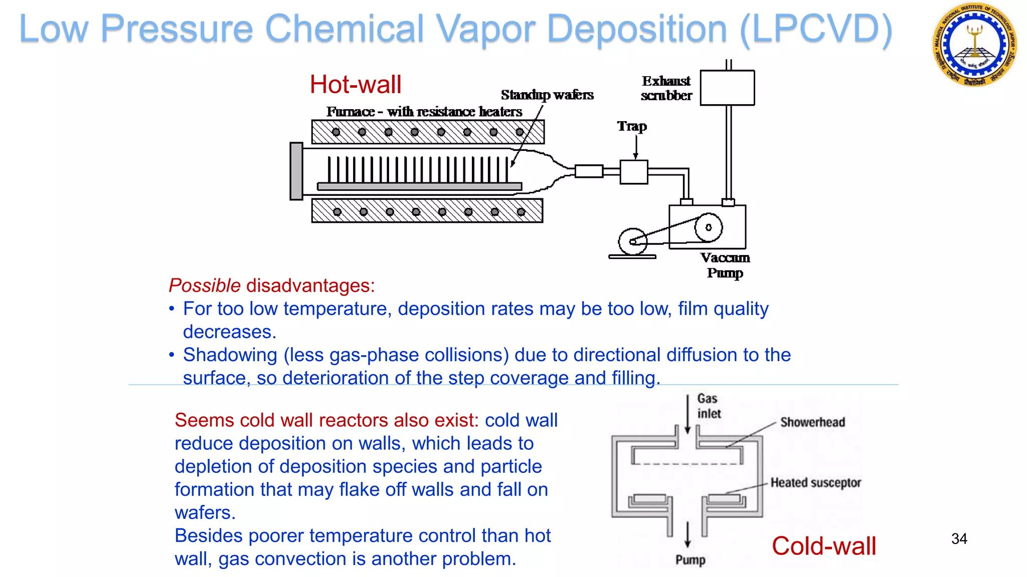 Chemical vapour deposition | PPTX
