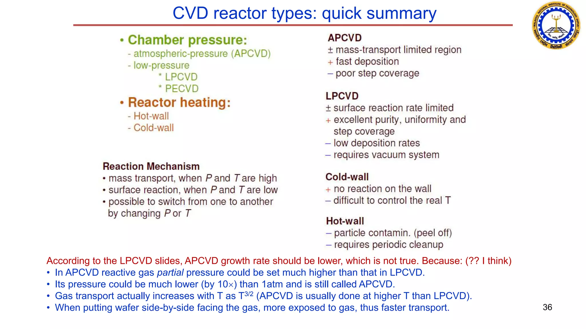 Chemical vapour deposition | PPTX