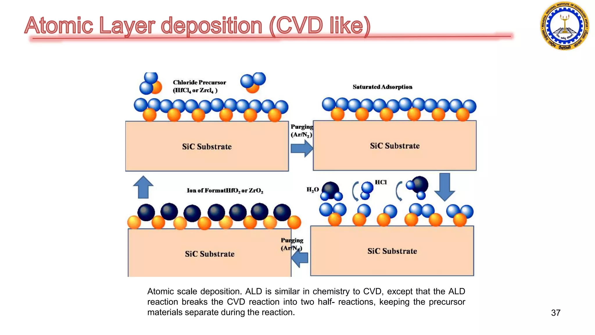 Chemical vapour deposition | PPTX