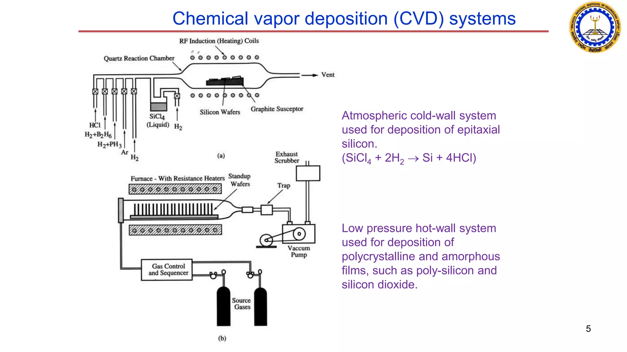 Chemical vapour deposition | PPTX