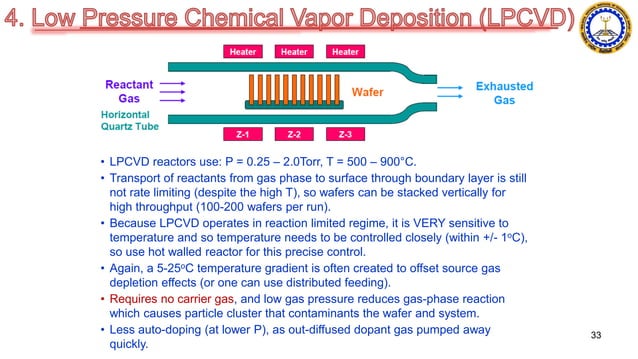 Chemical vapour deposition | PPTX