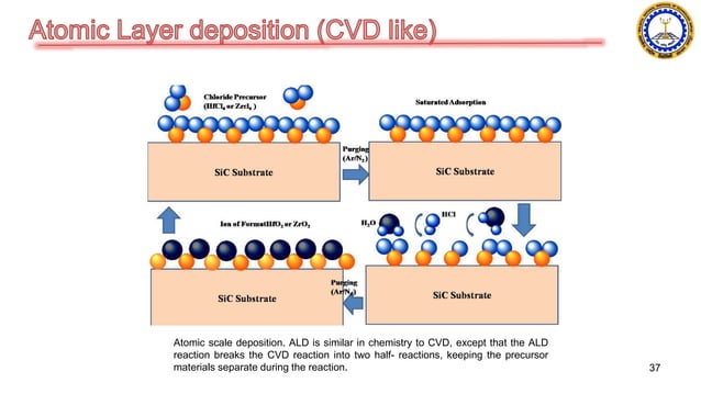 Chemical vapour deposition | PPTX