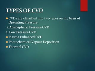 Chemical Vapour Deposition (CVD).pdf