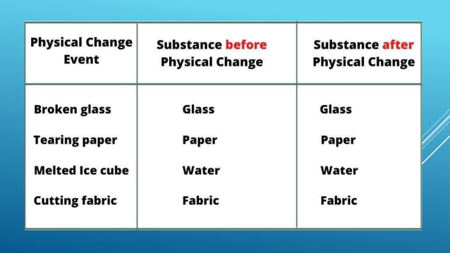 Chemical and Physical Changes- Year 10 Science | PPTX | Chemistry | Science