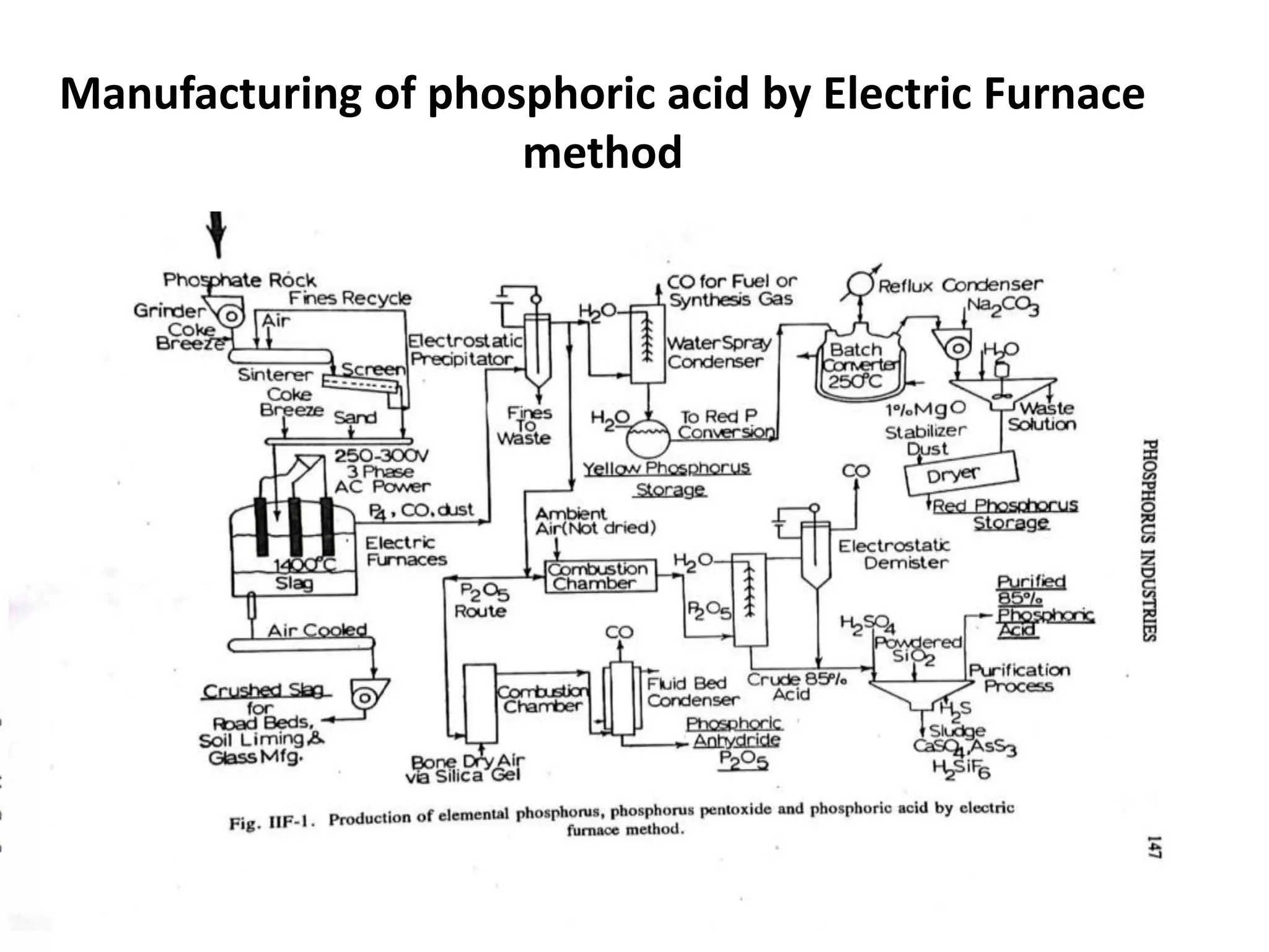chemical w.pptx