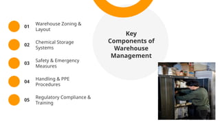 Chemical Warehouse Management - 5000 sqft | PPTX