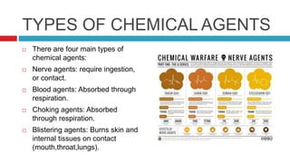 Chemical warfare | PPTX