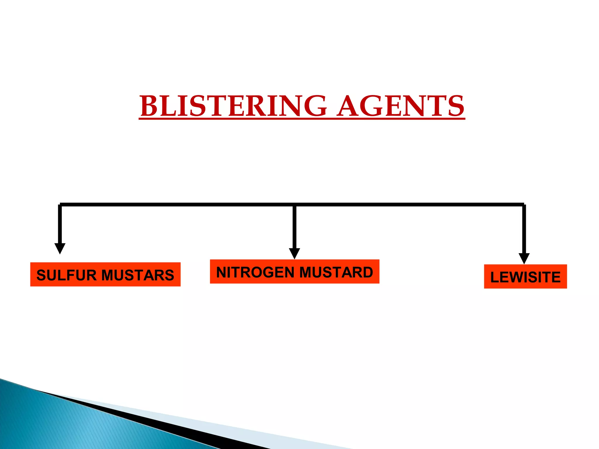 Chemical warfare agents | PPT