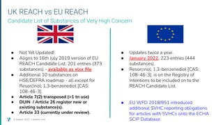 UK REACH vs EU REACH, UK RoHS vs EU RoHS: Emerging Differences | PDF