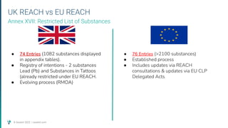 UK REACH vs EU REACH, UK RoHS vs EU RoHS: Emerging Differences | PDF